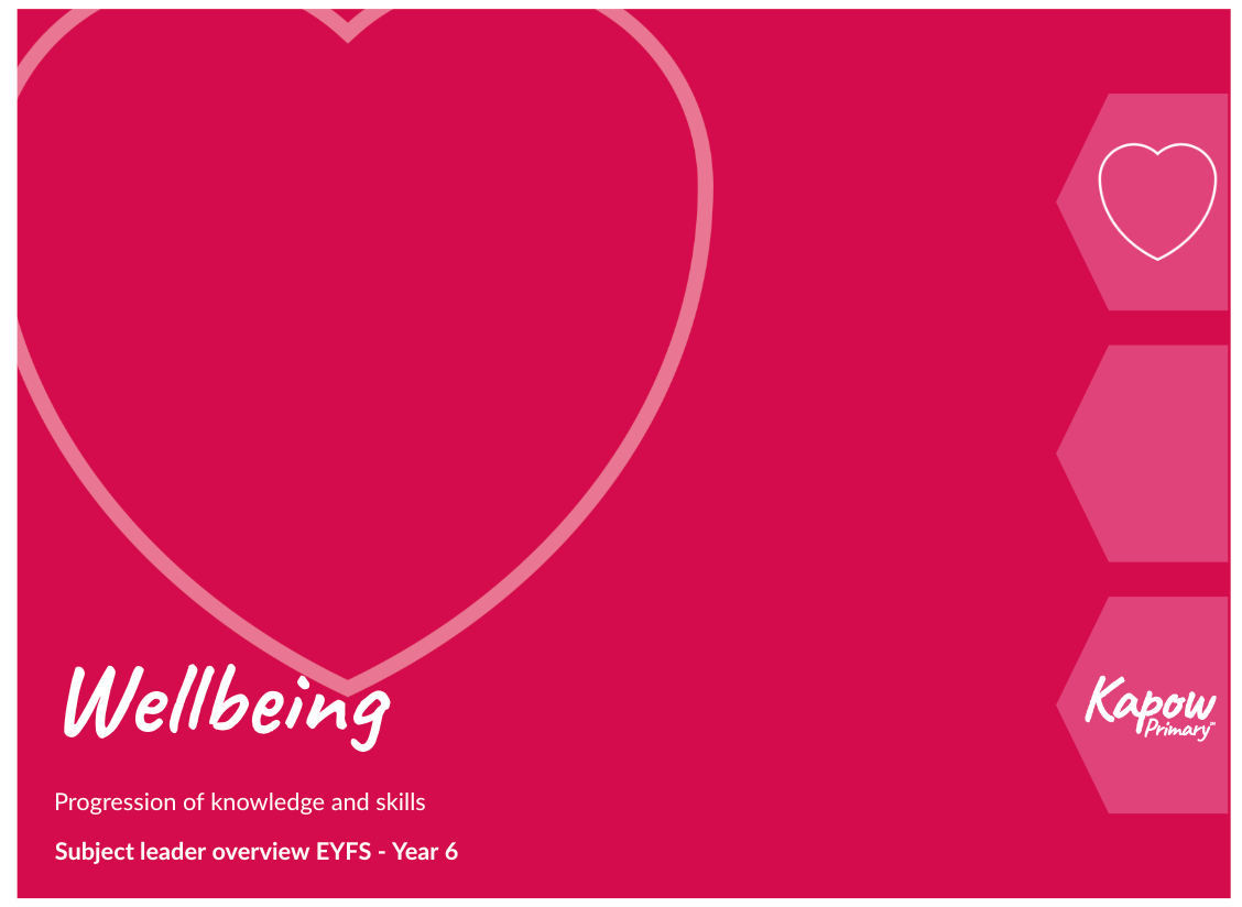Wellbeing: Progression of knowledge and skills - Kapow Primary