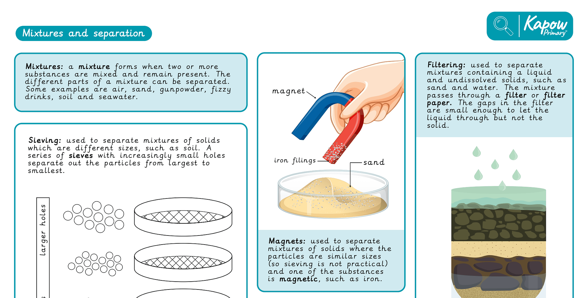 Knowledge organiser: Science - Year 5 Mixtures and separation - Kapow ...