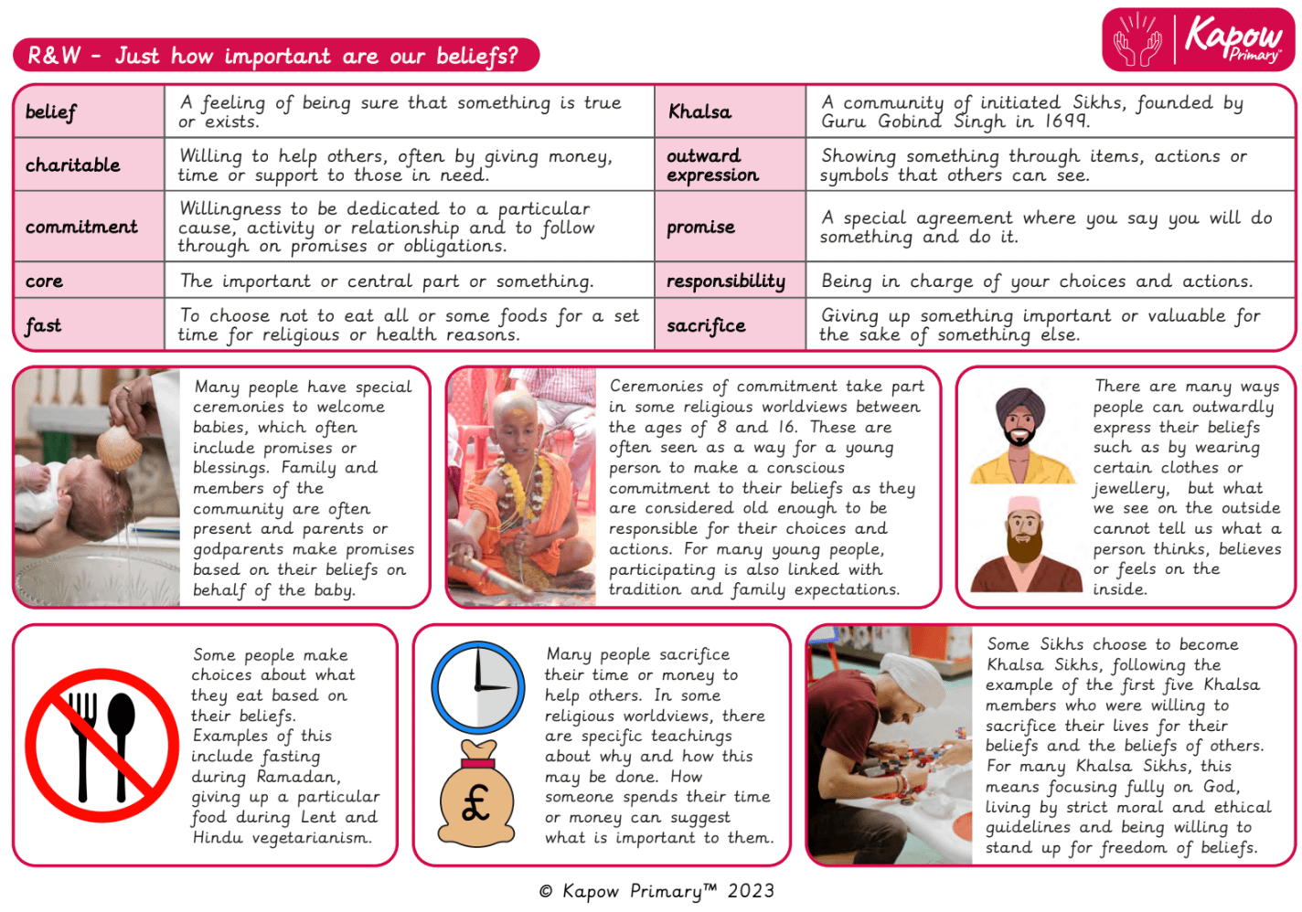 Knowledge organiser: Just how important are our beliefs? - Kapow Primary