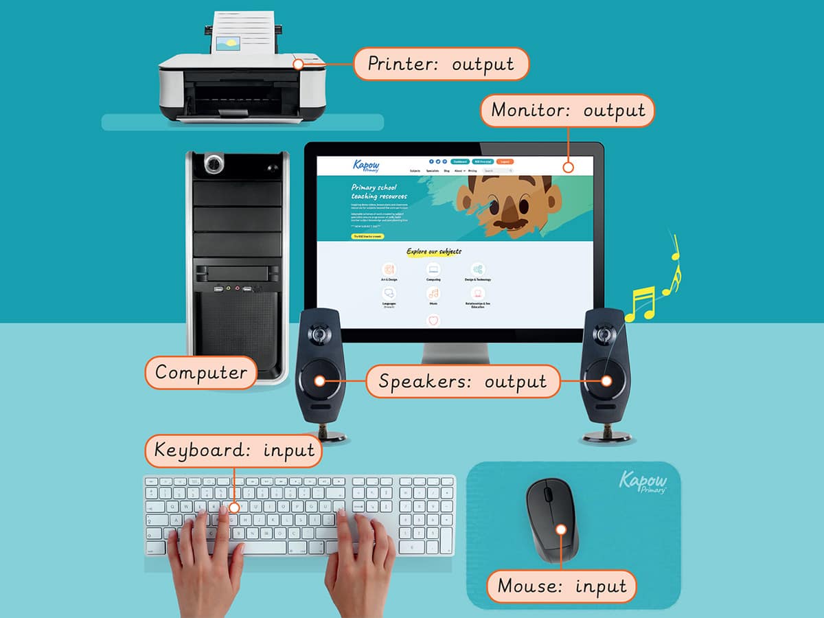 KS1 Computing Lesson Plans | What Is A Computer?