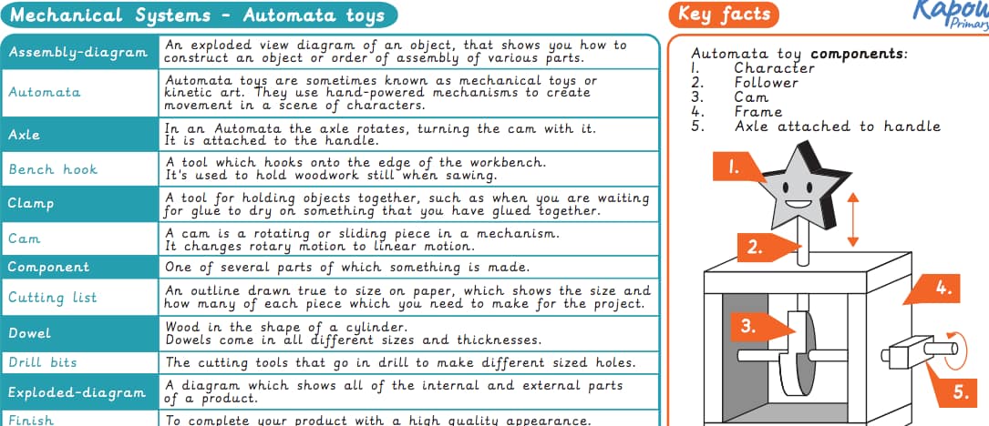 Archived - Knowledge organiser: DT - Y6 Automata toys