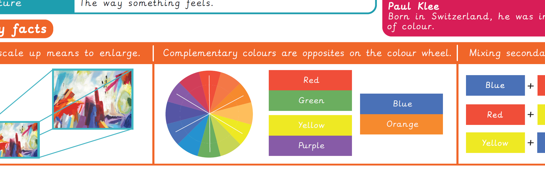 Knowledge organiser - Art and design skills