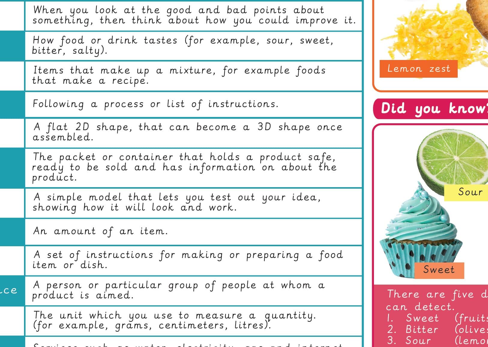 Knowledge organiser - DT Y4: Adapting a recipe