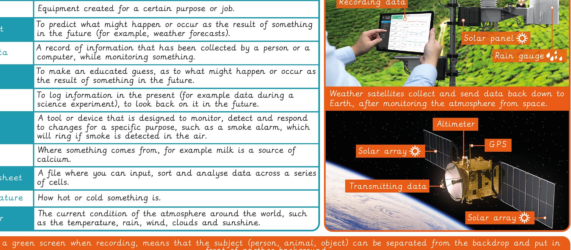 Knowledge organiser - Computing Y4: Investigating weather
