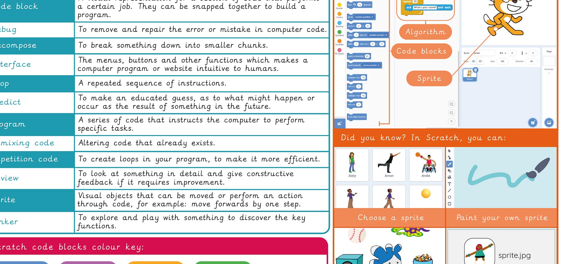 KS2 Computing Knowledge Organiser | Scratch