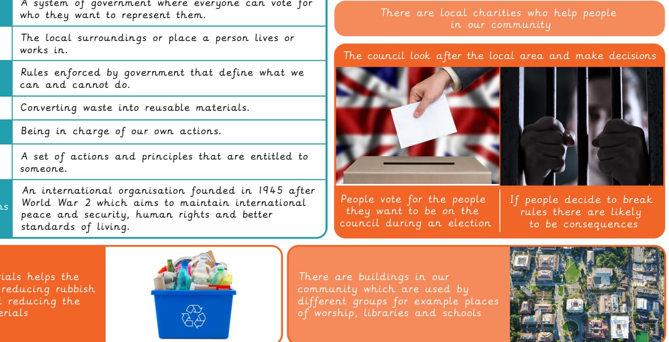 Knowledge Organiser - RSE & PSHE Y3: Citizenship