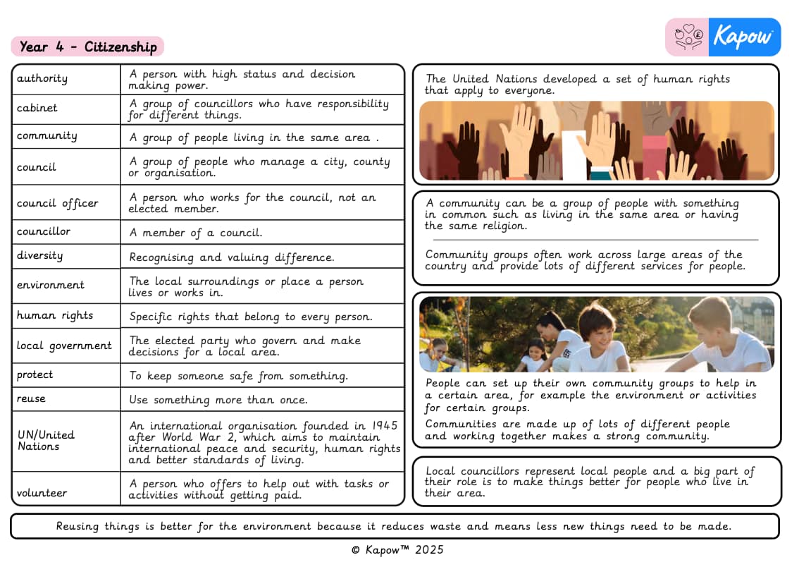 Knowledge organiser: RSE & PSHE - Y4 Citizenship