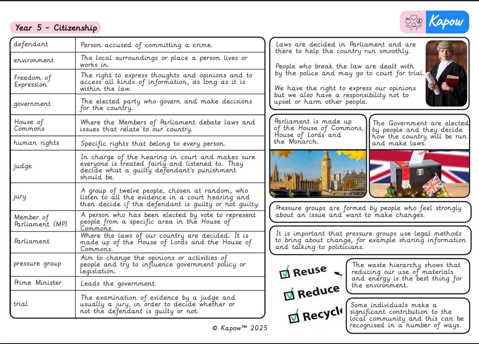Knowledge organiser - RSE & PSHE Y5: Citizenship