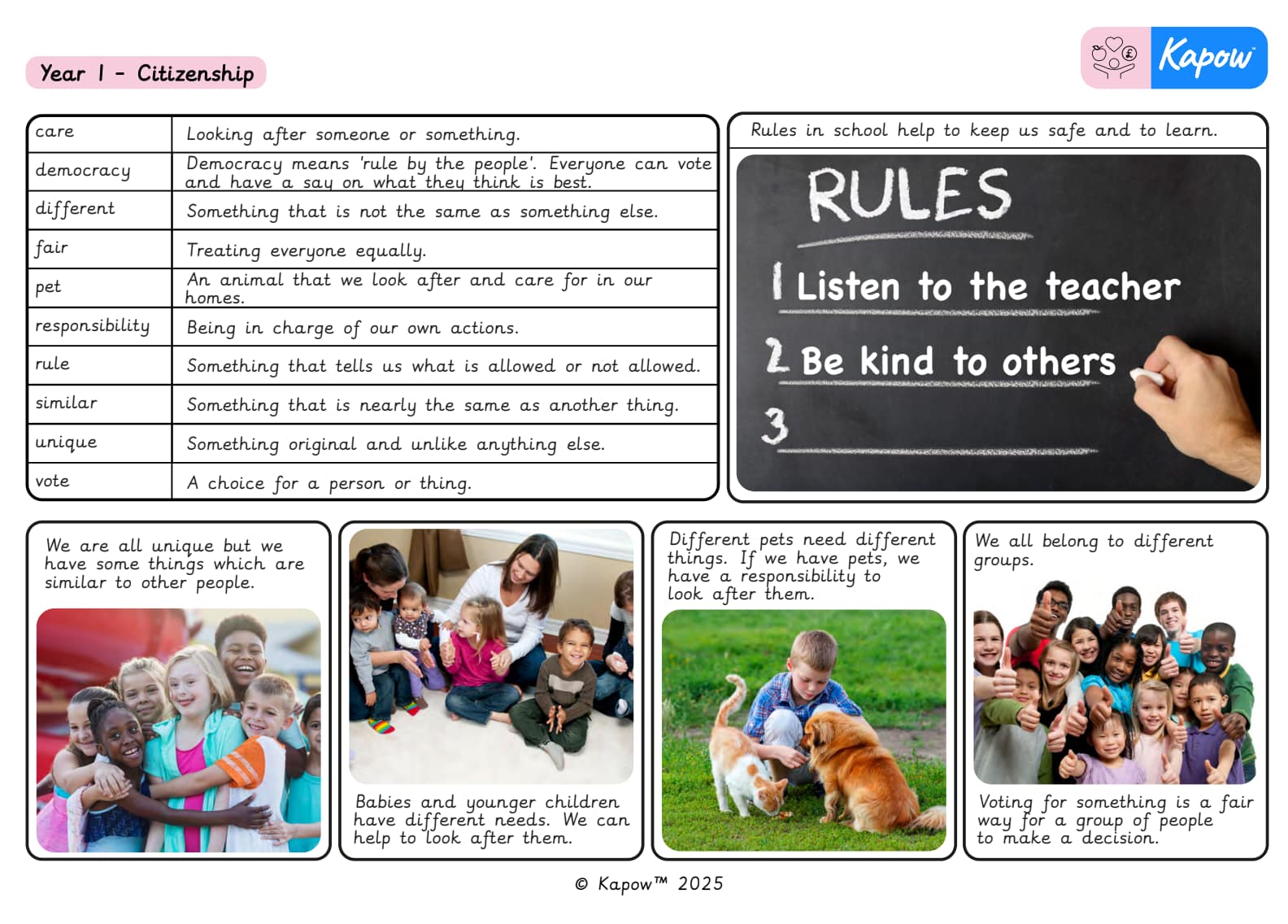 Knowledge Organiser - RSE & PSHE Y1: Citizenship