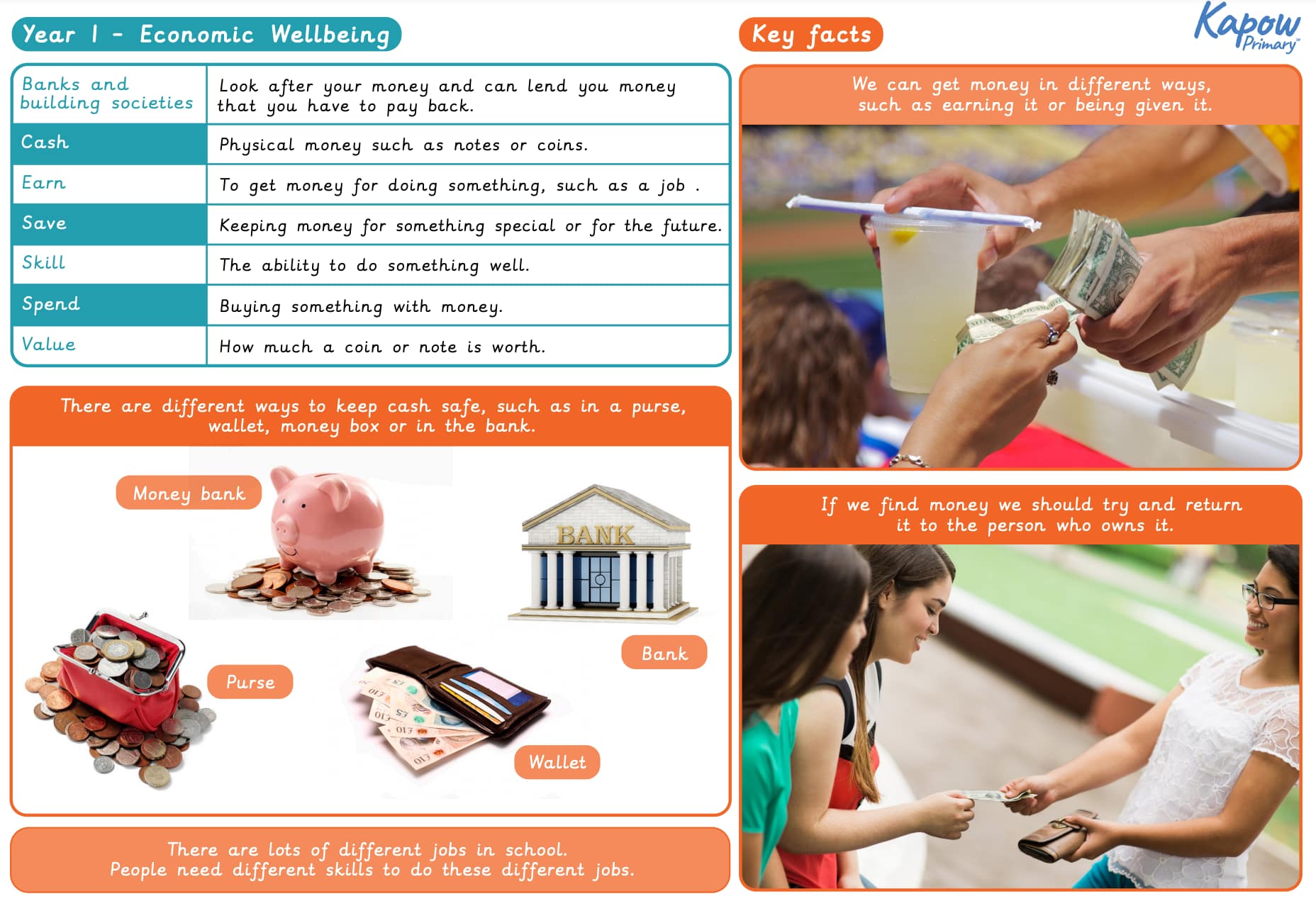 Year 1 RSE & PSHE Knowledge Organiser | Economic Wellbeing