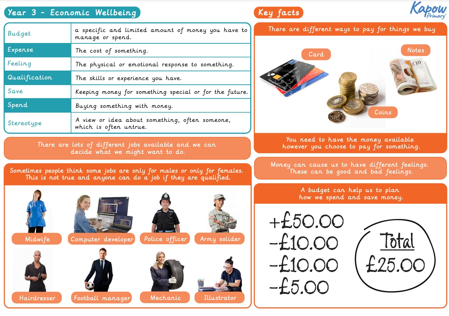 KS2 RSE & PSHE Knowledge Organiser | Economic Wellbeing