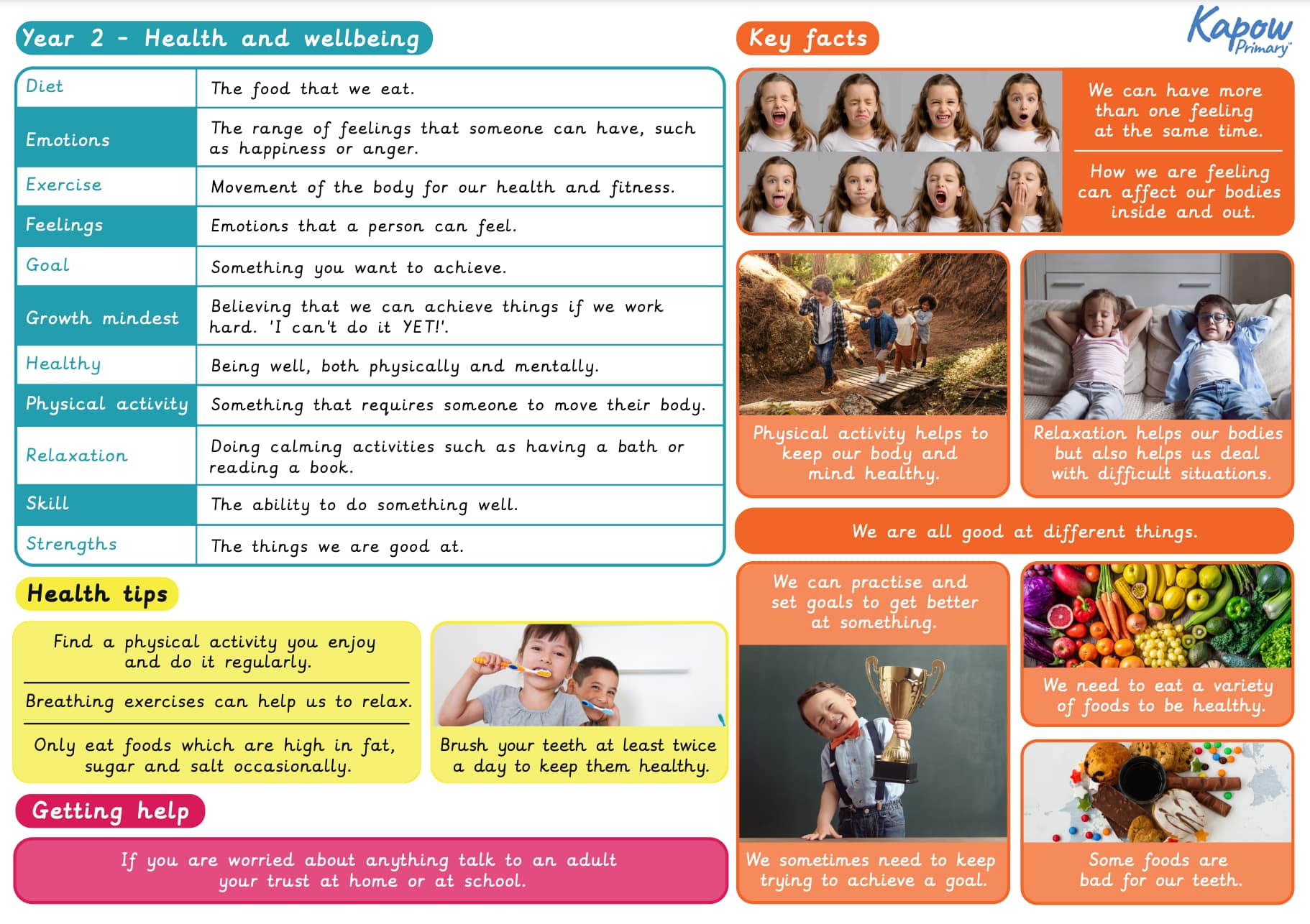 KS1 RSE & PSHE Knowledge Organiser | Health and Wellbeing