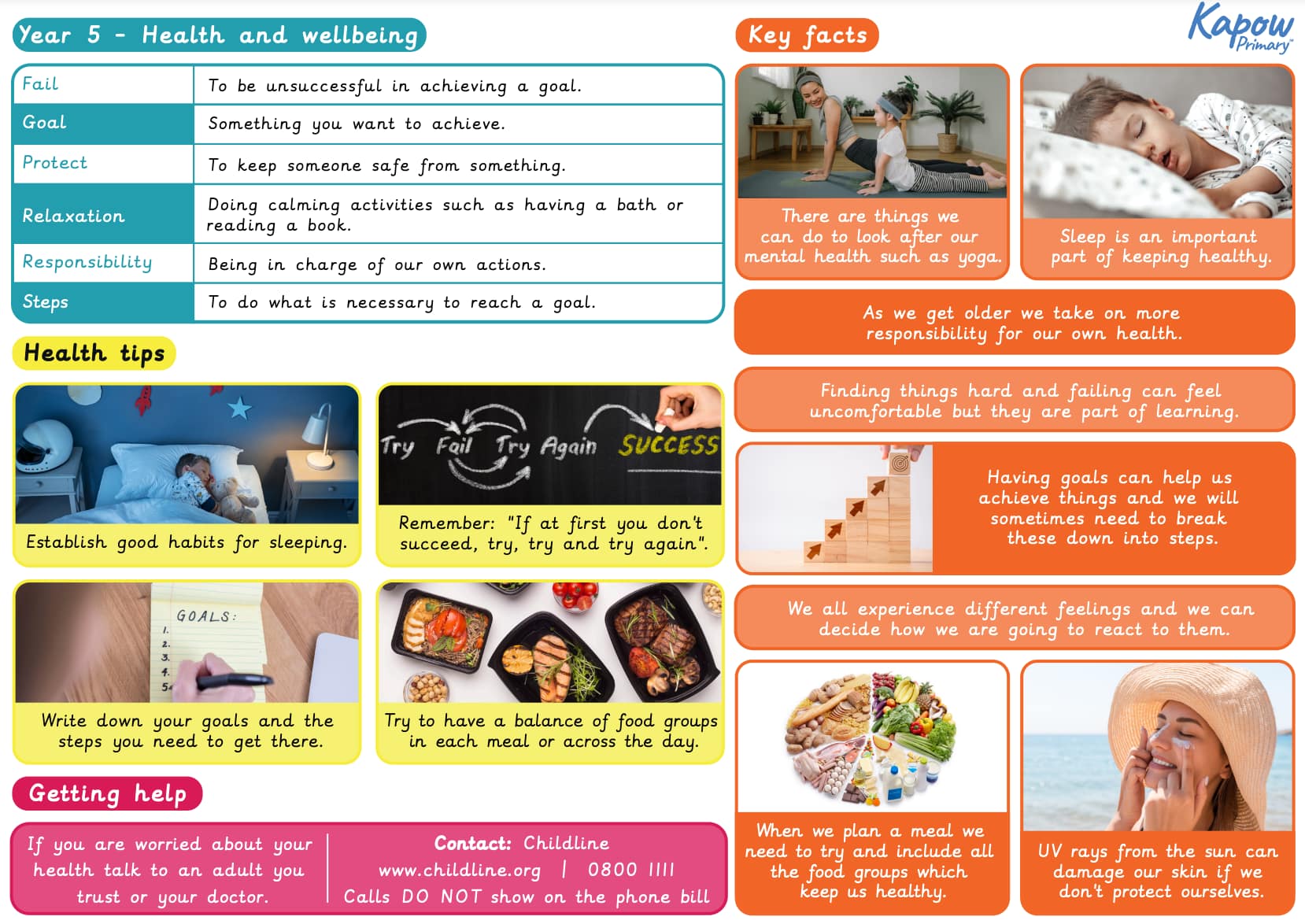 PSHE RSE Y5: Health & Wellbeing Guide