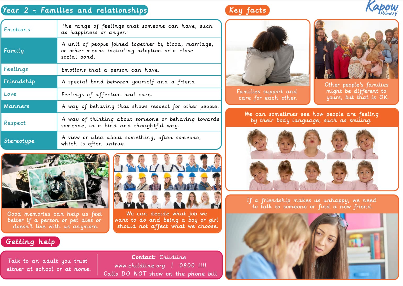 KS1 RSE & PSHE Knowledge Organiser | Family Relationships