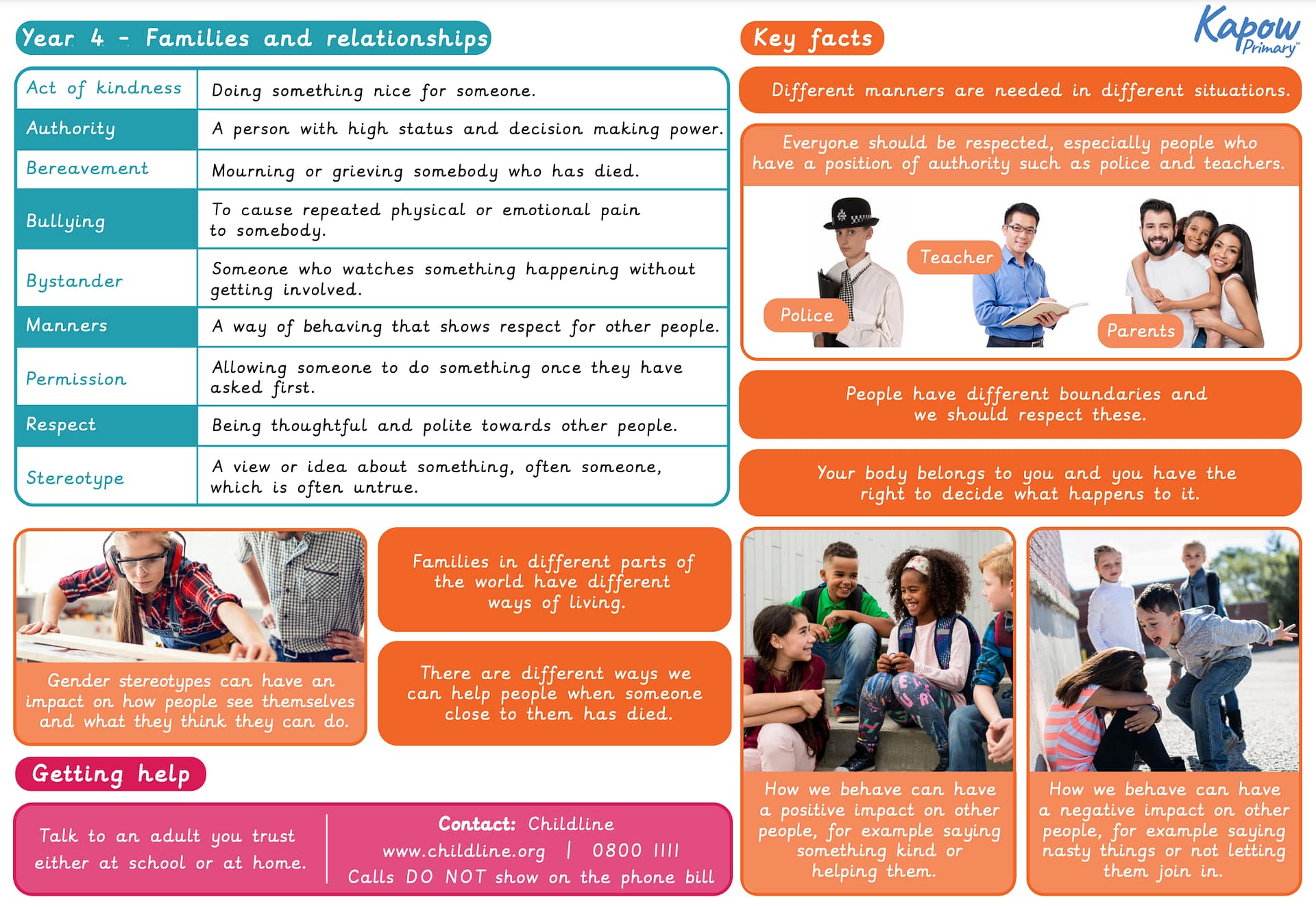 Lower KS2 RSE & PSHE KO: Family & Relationships