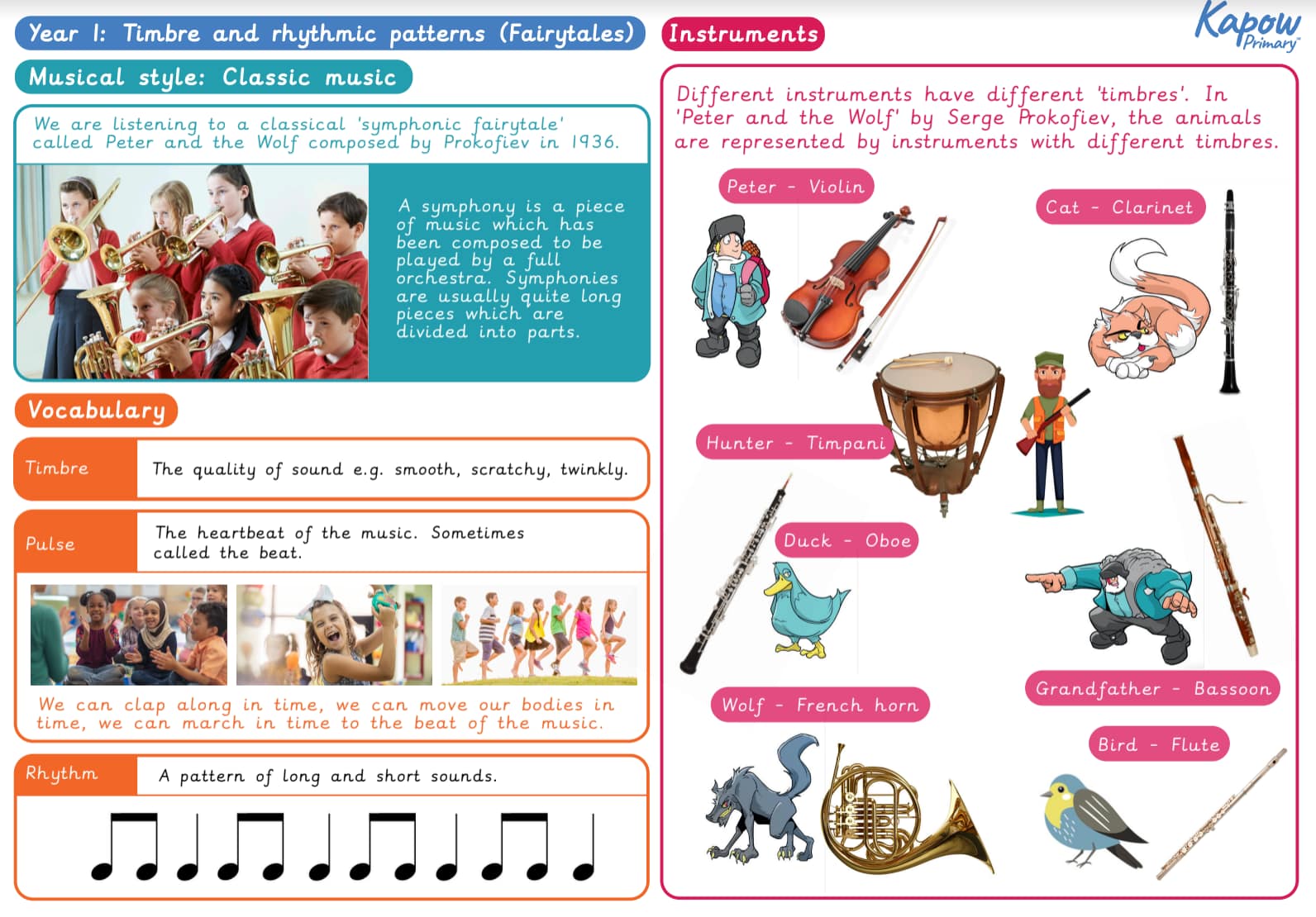 KS1 Music Knowledge Organiser | Timbre & Rhythmic Patterns