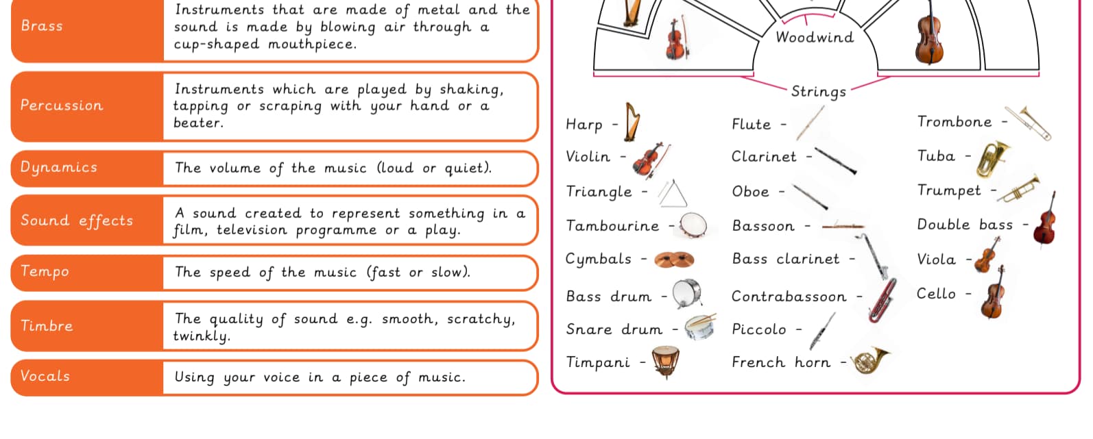 KS1 Music Knowledge Organiser | Orchestral Instruments
