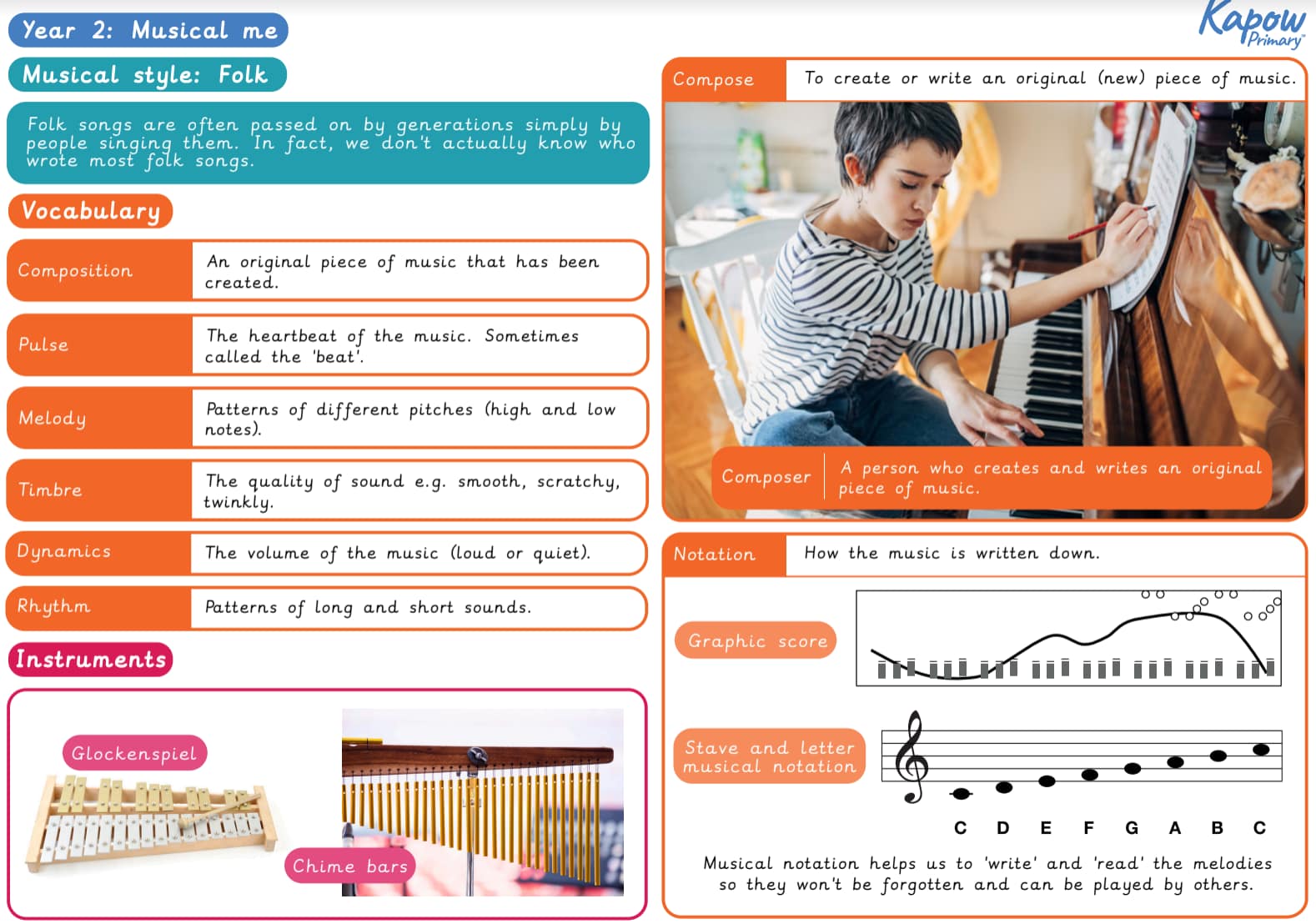 Music Knowledge Organiser - Musical Me