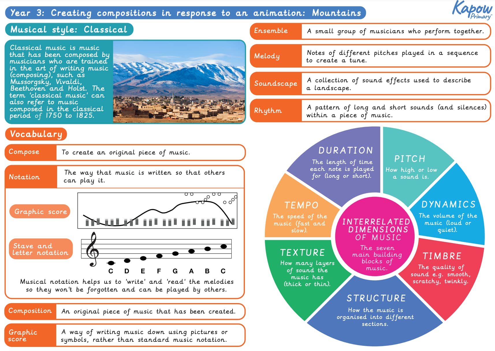 KS2 Music Knowlege Organiser - Creating Compositions