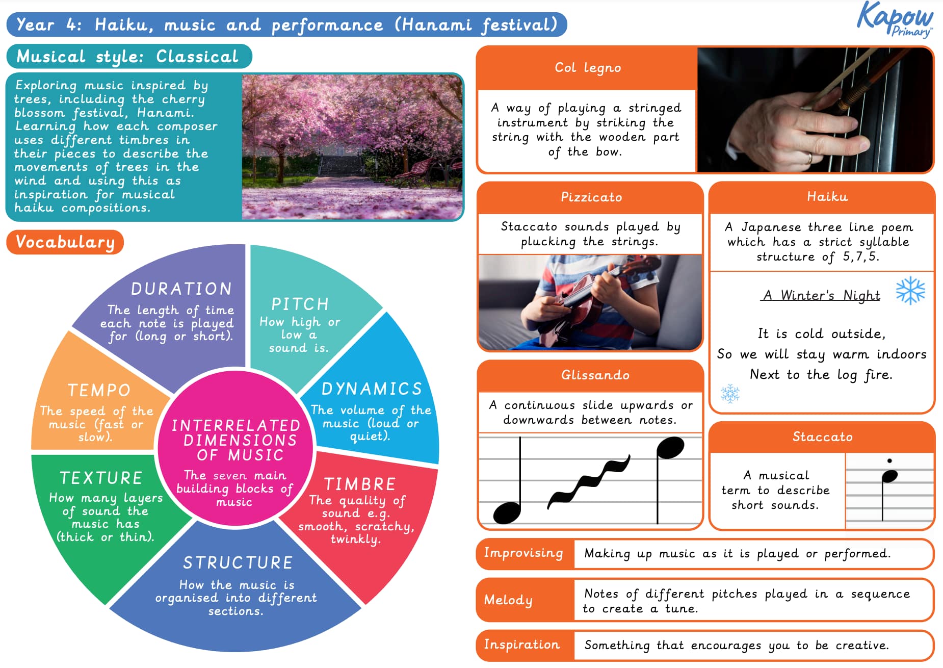 Lower KS2 Music Knowledge Organiser | Haiku & Performance