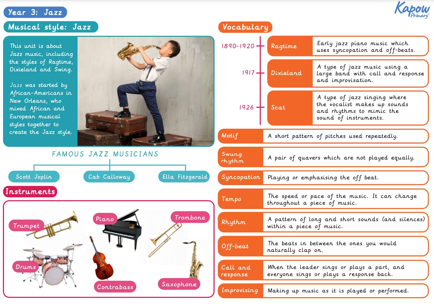 Lower KS2 Music Knowledge Organiser - Jazz