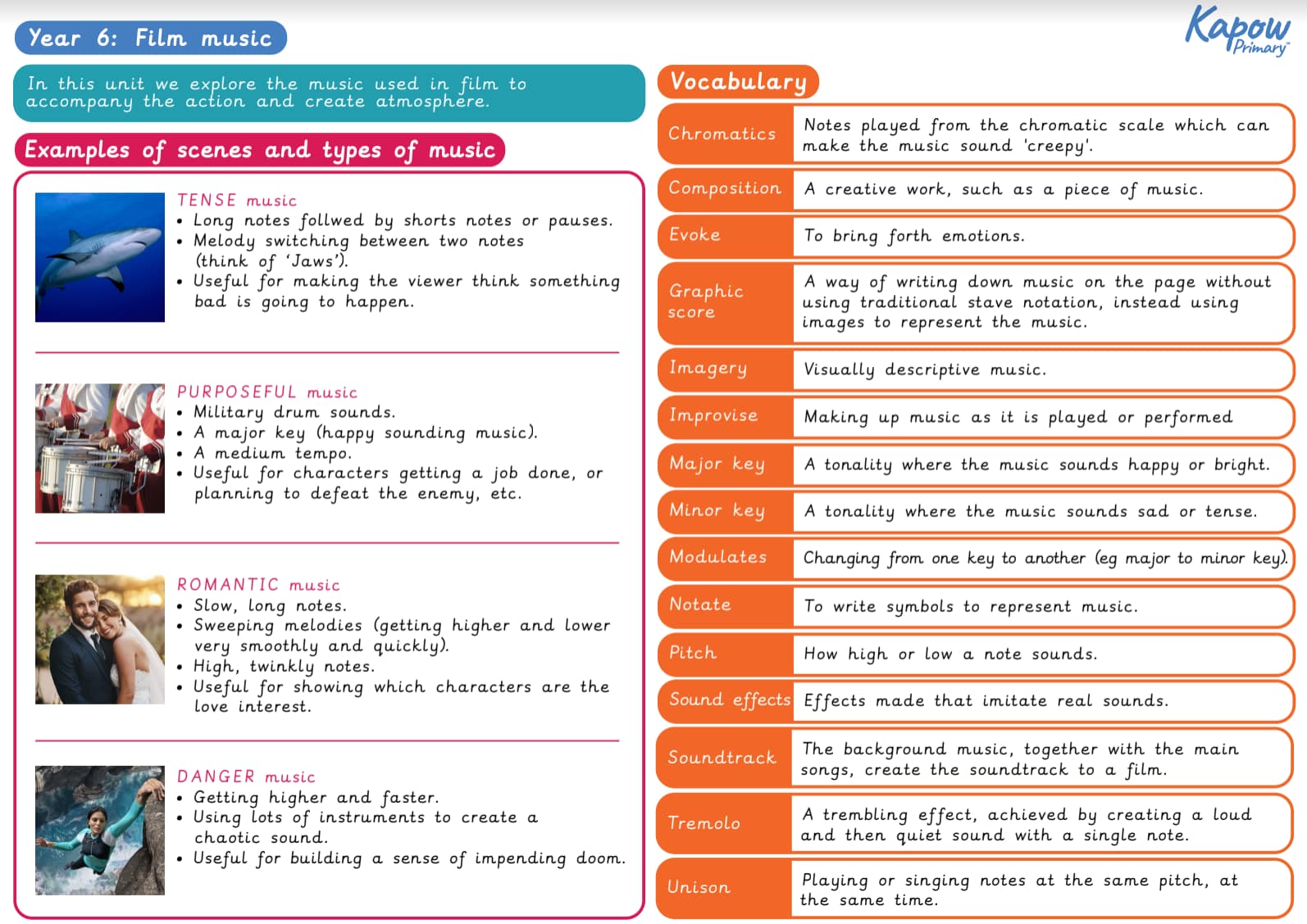 Upper KS2 Music Knowledge Organiser | Film Music