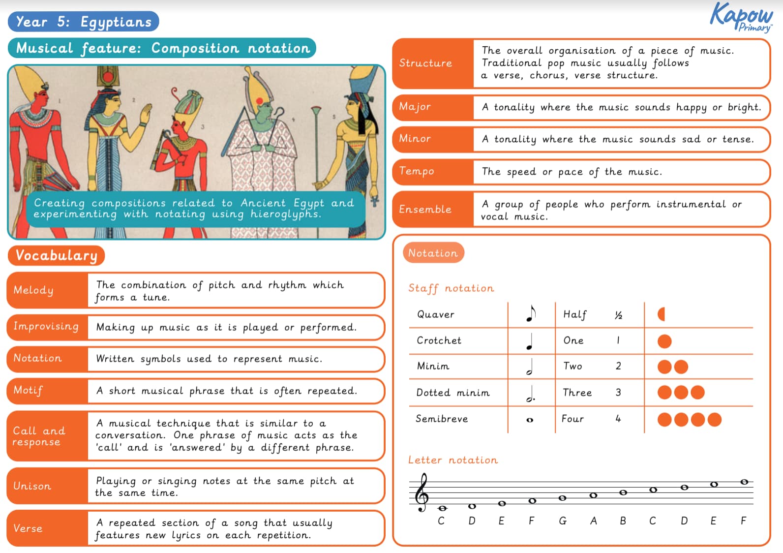 Upper KS2 Knowledge Organiser | Music Composition Notation
