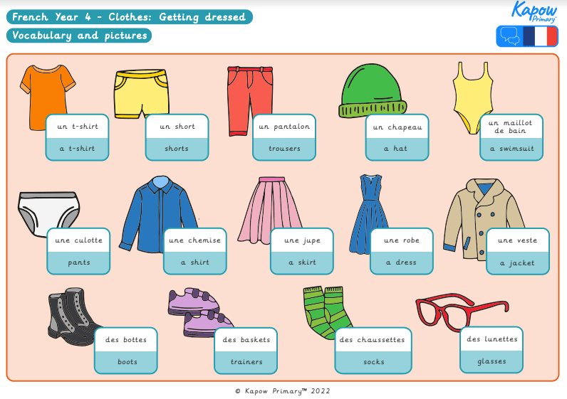 Lower KS2 French Knowledge Organiser | Clothes