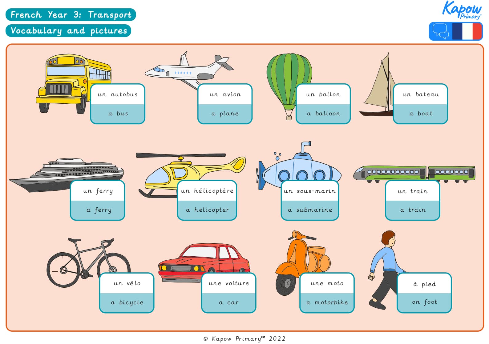 Lower KS2 French Knowledge Organiser | Transport