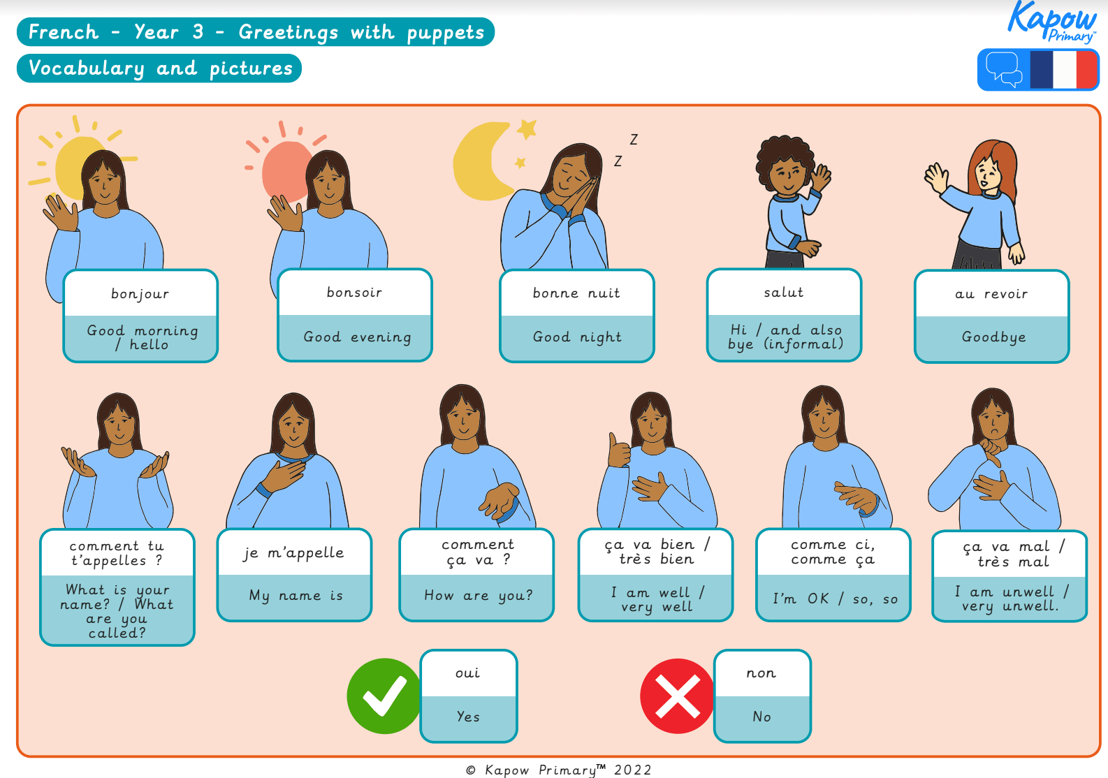 Lower KS2 French Knowledge Organiser | Greetings