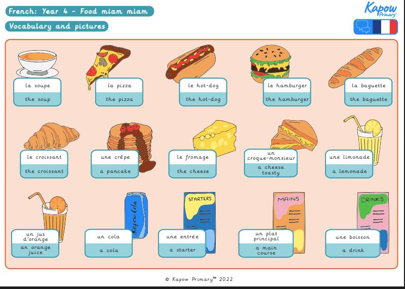 Lower KS2 French Knowledge Organiser | Food