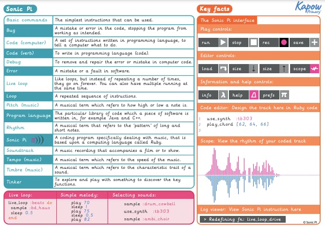 Knowledge Organiser - Computing Y5: Programming: Music