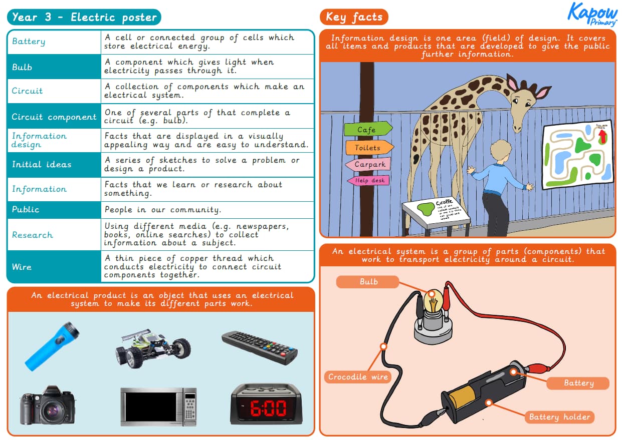 Knowledge Resource Year 3 DT Electronics Unit - Kapow Primary
