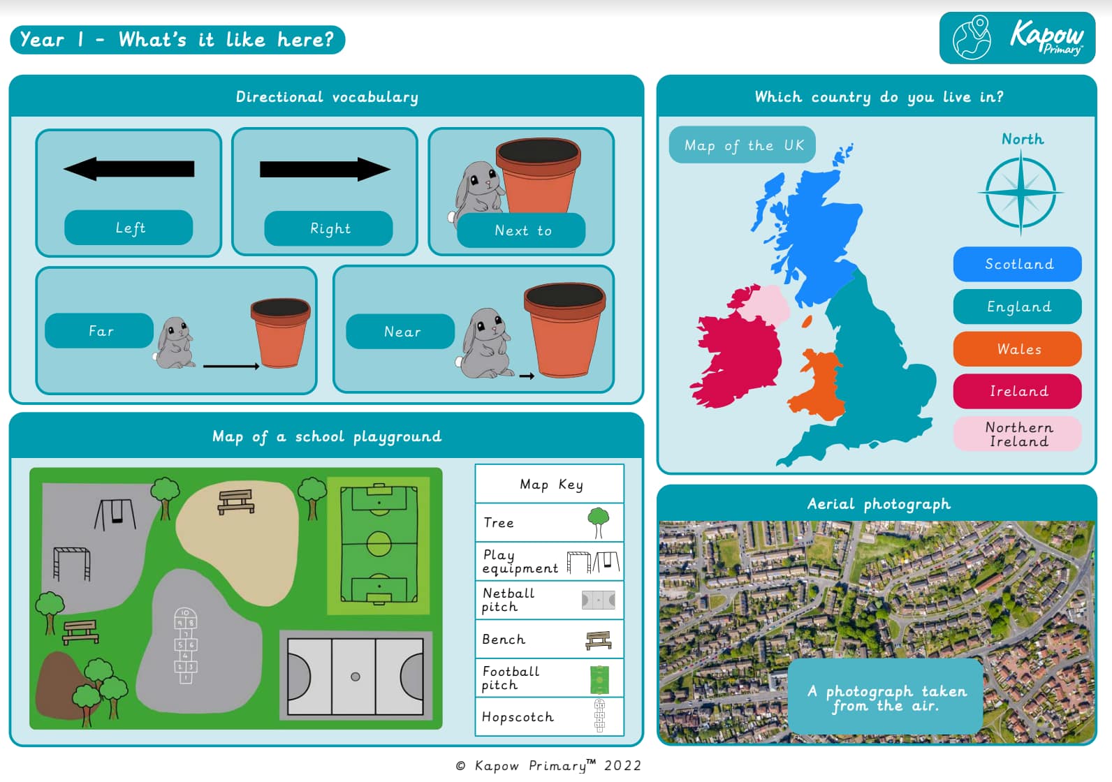 Geography Y1: What is it like here? - Kapow Primary