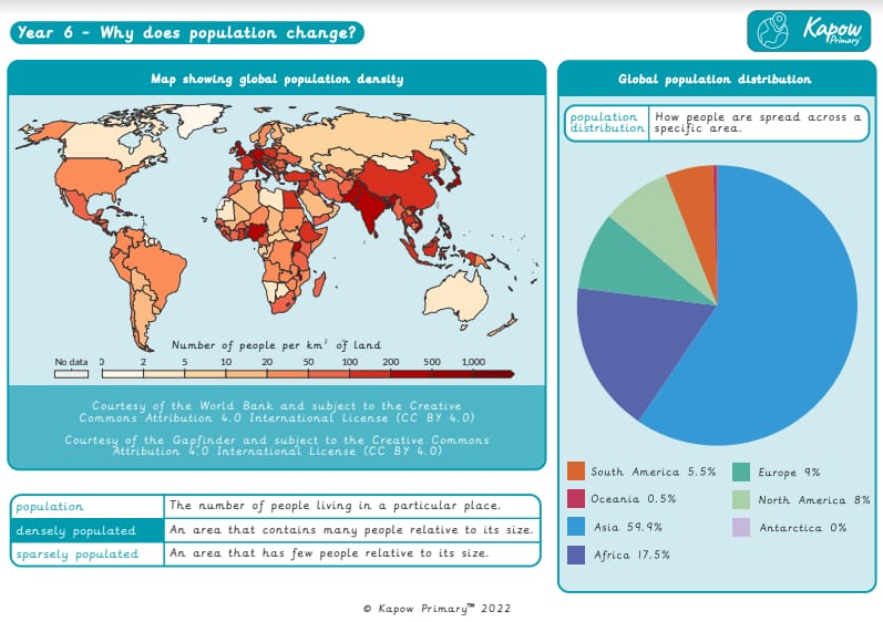 KS2 Geography Knowledge Organiser | Population change