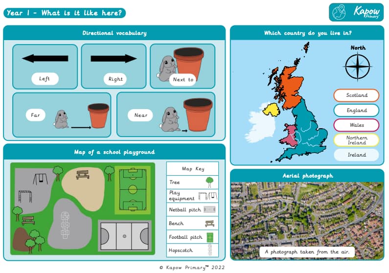 KS1 Geography Knowledge Organiser | What is it like here?