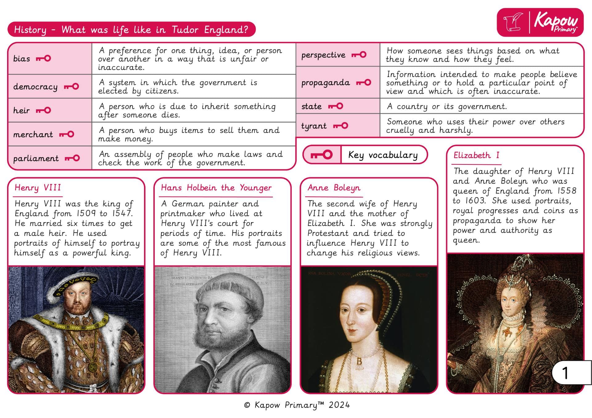 KS2 History Knowledge Organiser |Tudor Life