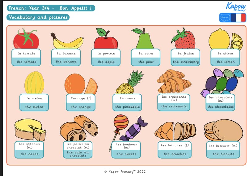 Knowledge organiser - French Mixed-age Y3/4 Cycle A: Bon appetit!