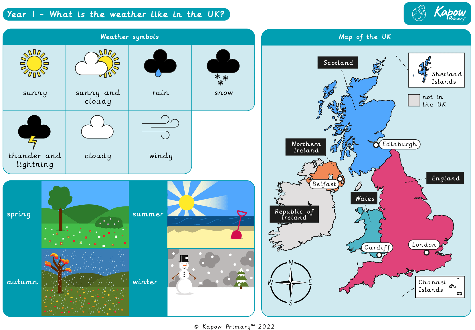 KO: Geography Y1 What is the UK's weather like? - Kapow Primary
