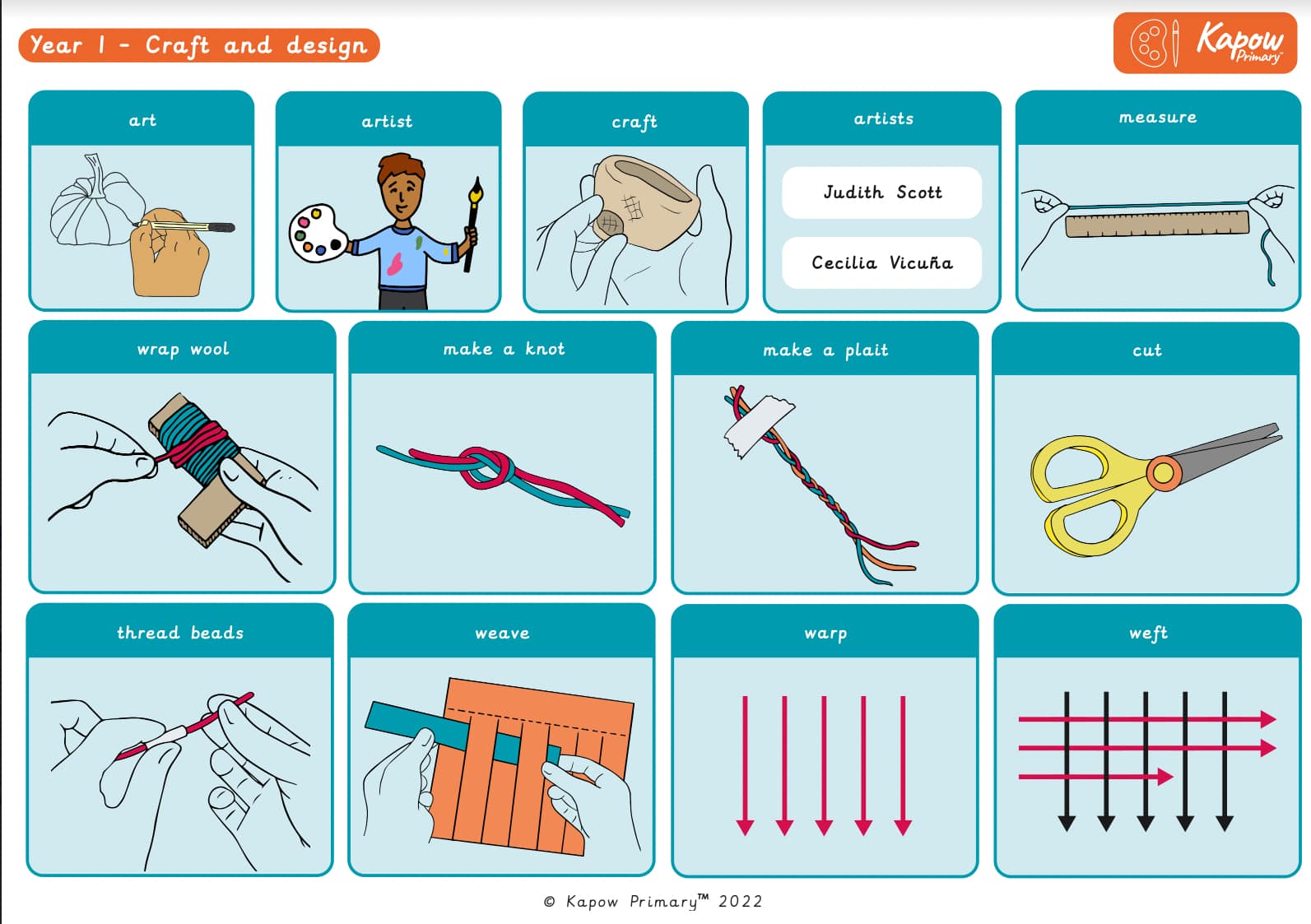 KS1 Art Knowledge Organiser | Craft & Design