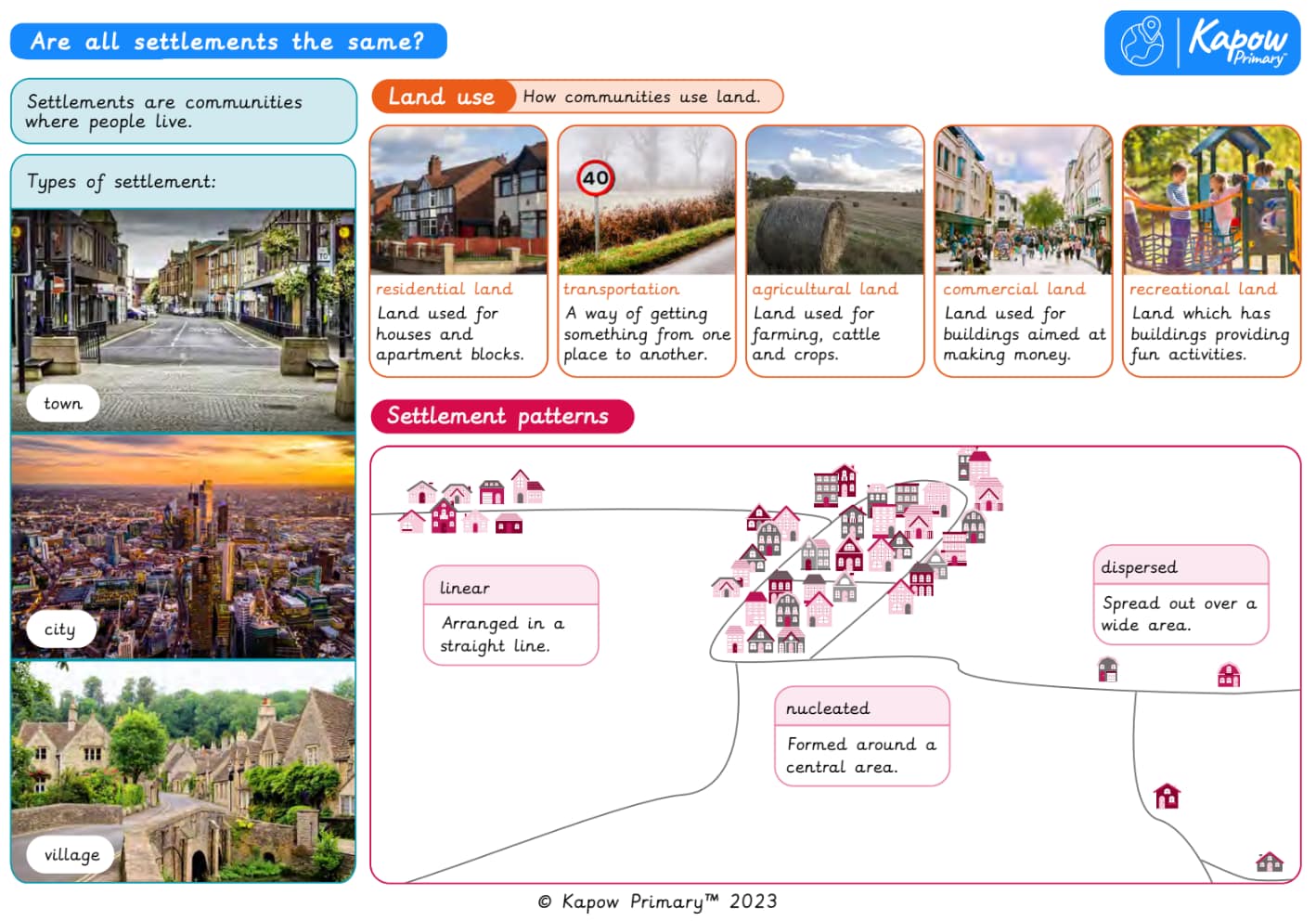 Lower KS2 Geography KO | Are All Settlements The Same?