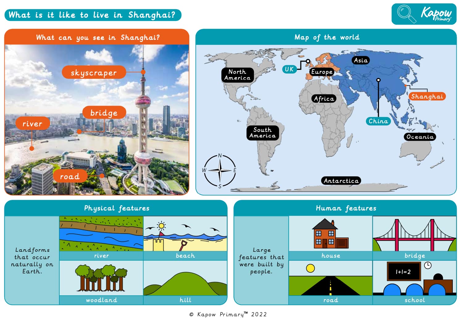 KO: Y1 What is it like to live in Shanghai? - Kapow Primary