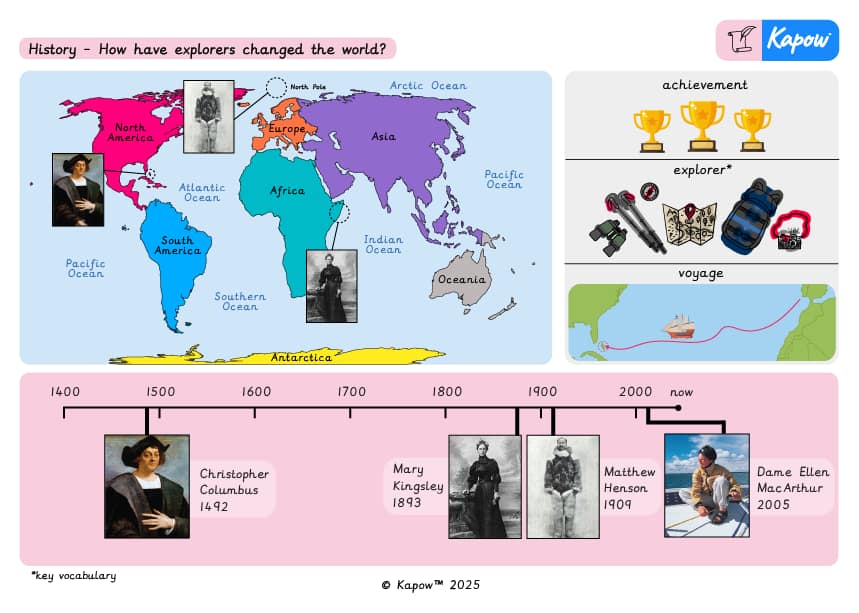 Kapow Primary - How have explorers changed the world? KO