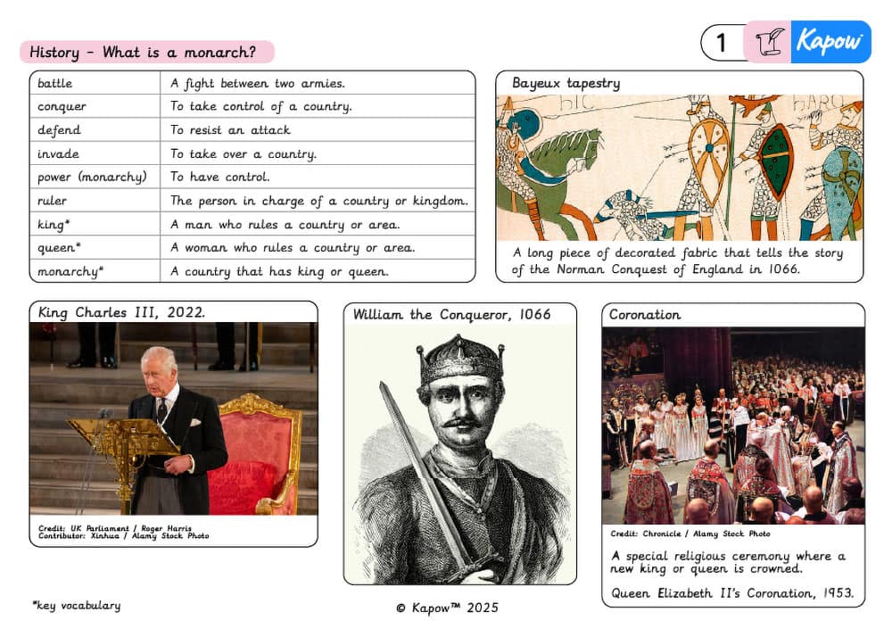 KS1 History Knowledge Organiser | What is a Monarch?