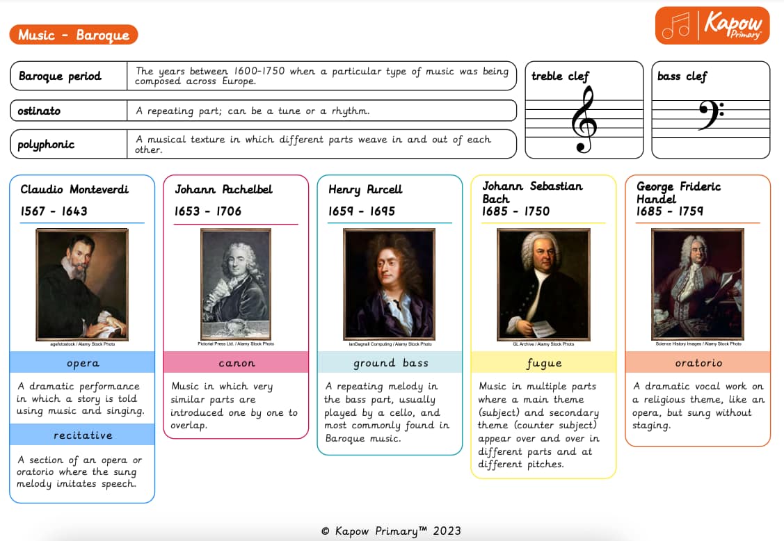Knowledge organiser - Music Year 6: Baroque