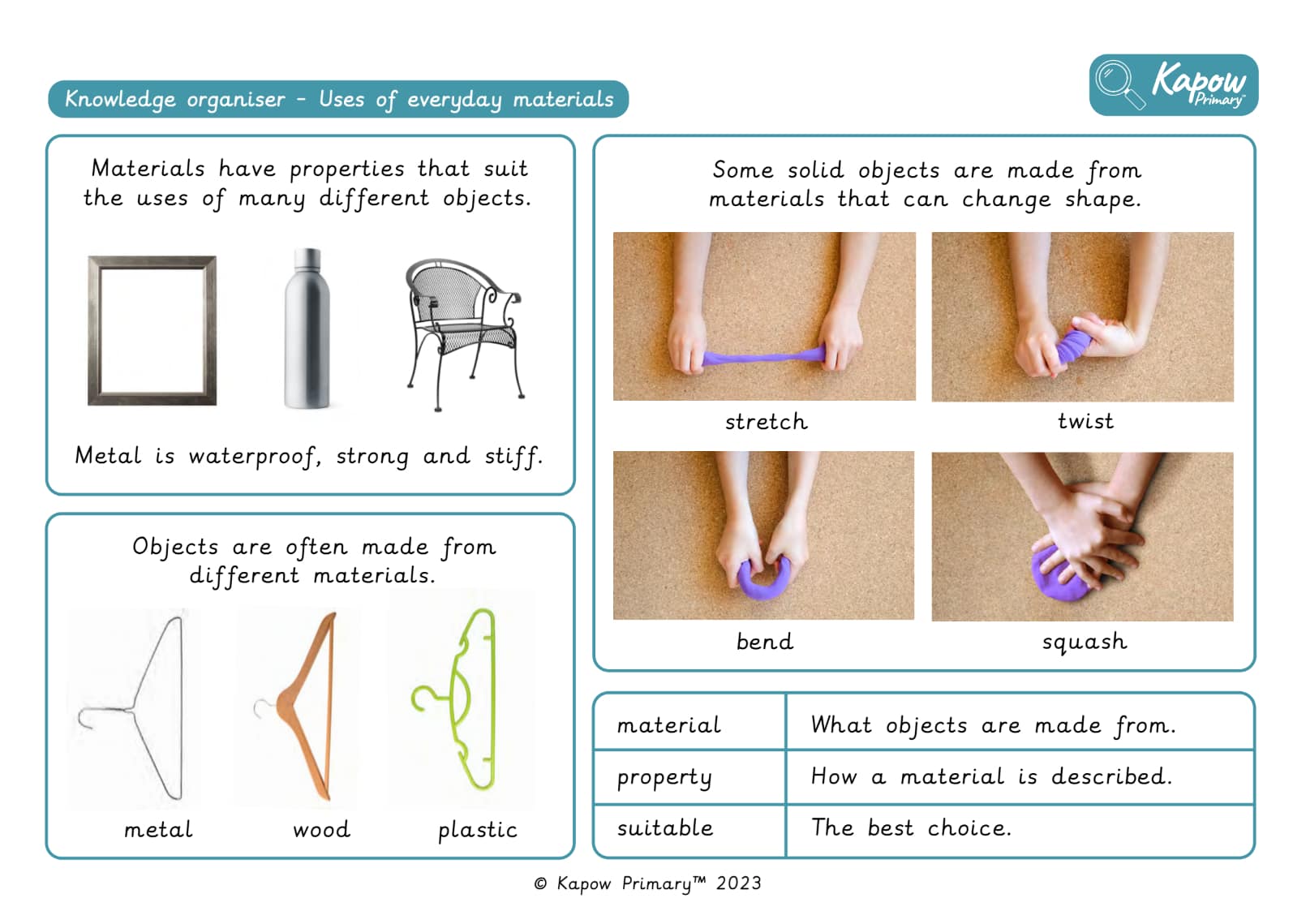 KS1Science Knowledge Organiser | Everyday Materials
