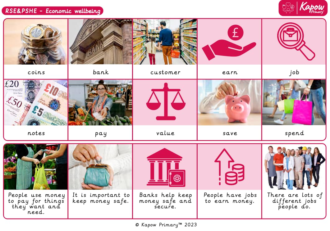 KS1 RSE & PSHE Knowledge Organiser | Economic Wellbeing