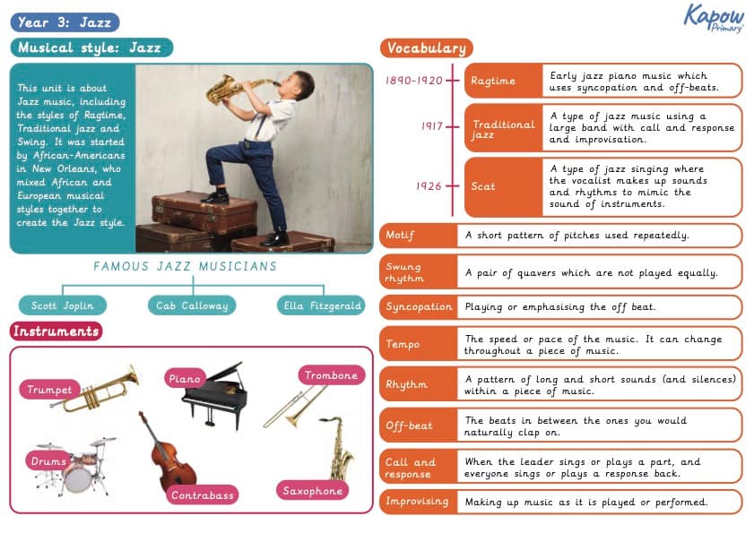 Knowledge organiser - Music Year 3: Jazz