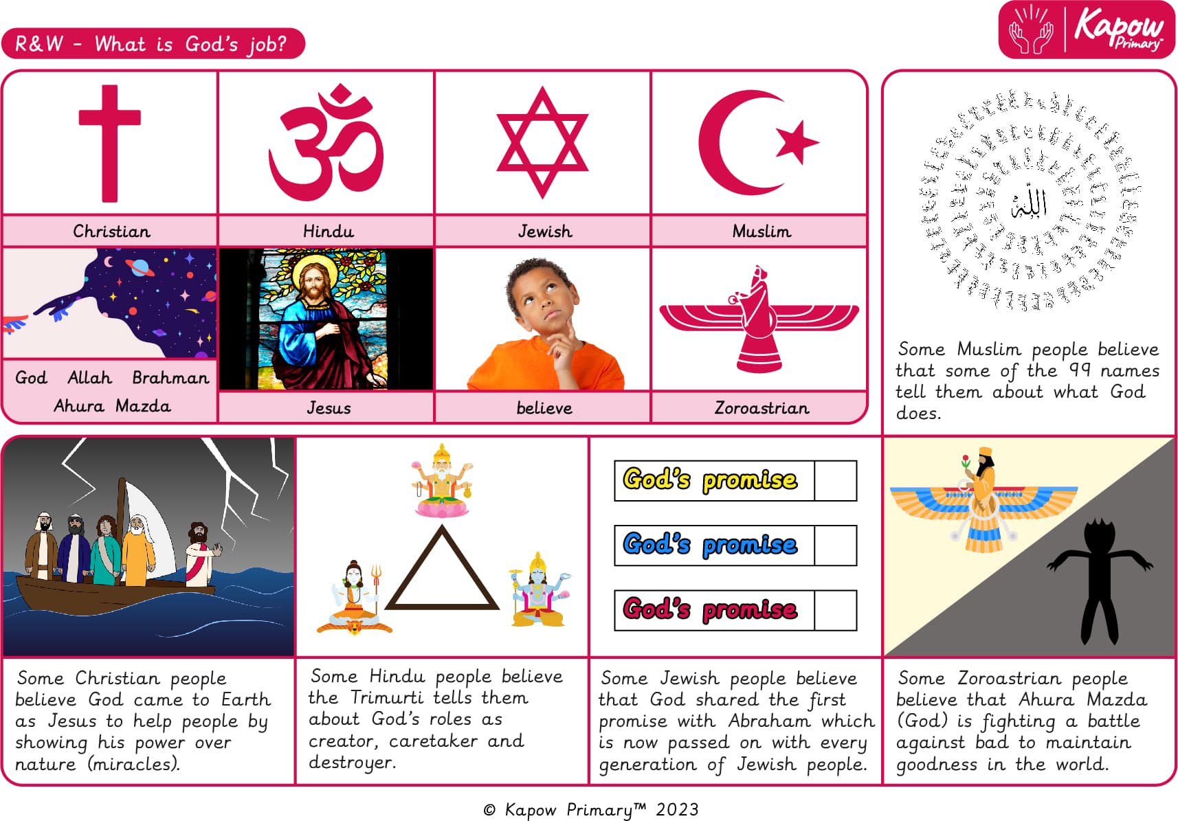 Knowledge organiser: Religion and worldviews - Y1 What is God's job?