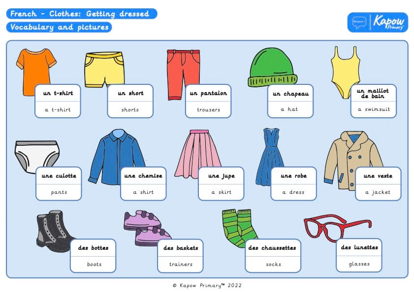 Knowledge organiser - French Y4: Clothes - Getting dressed in France